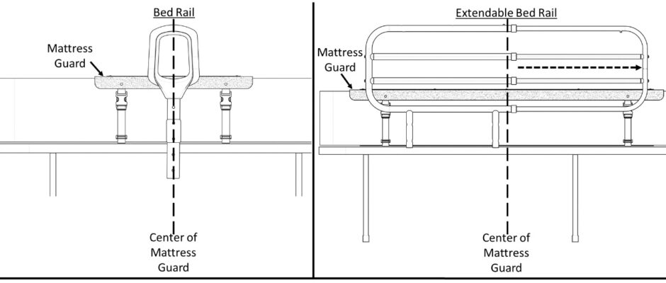 Bed Rail Mattress Safety Guard - Independence In Motion